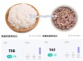 杂粮饭的热量_杂粮饭减肥能吃吗