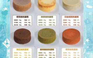 家庭版蛋糕怎么做_新手零失败配方
