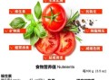 西红柿100g营养成分表_西红柿热量是多少