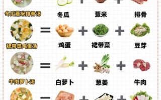 刮油瘦身汤的做法_刮油汤真的有用吗
