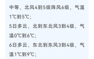 连云港天气预报15天查询_如何准确掌握未来两周气温变化
