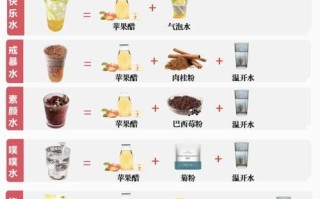 苹果醋的做法比例_苹果醋怎么做才正宗