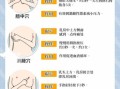 丰胸按摩怎么做_丰胸按摩多久见效