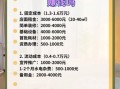 食疗养生馆加盟多少钱_加盟流程是什么