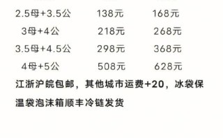 大闸蟹多少钱一斤_今日最新价格
