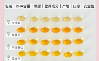 孕妇dha哪个牌子好_孕妇dha什么时候吃最好