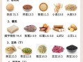 粗纤维食物排行榜_哪些食物纤维最高