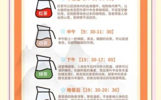 养生茶什么时候喝最好_如何正确喝养生茶