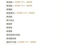 邕江宾馆巴西烤肉自助餐价格_怎么预订
