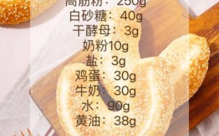 面包代理怎么做_面包代理需要多少钱