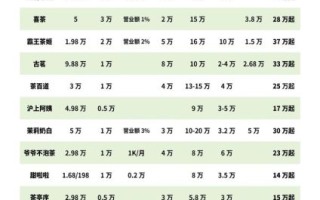 加盟奶茶店都有什么品牌_新手如何选