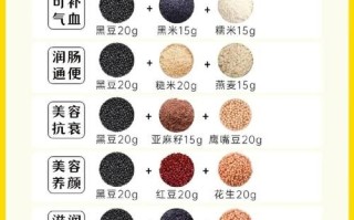 黑豆怎么煮最补肾_黑豆一天吃多少粒最好