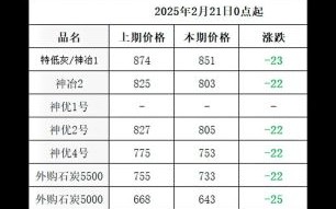 煤球多少钱一吨_煤球价格受哪些因素影响