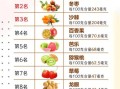 维生素高的水果排名_哪些水果维生素含量最高