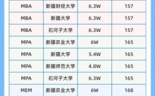 新疆农业大学是几本_新疆农业大学录取分数线