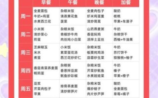 孕妇血糖高晚餐吃什么好_孕期控糖晚餐食谱