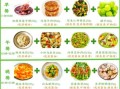 高考一日三餐吃什么_高考饮食菜谱怎么搭配