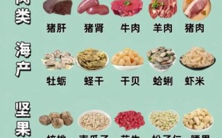 含锌食物有哪些_缺锌吃什么补得快