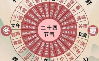 二十四节气哪个是节哪个是气_如何区分节气与中气