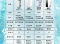 家用净水器哪个牌子好_如何挑选净水器
