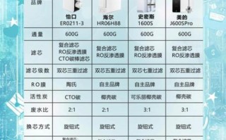 家用净水器哪个牌子好_如何挑选净水器