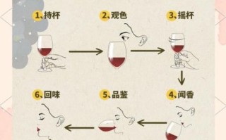 葡萄酒怎么喝是正确的_葡萄酒品鉴步骤