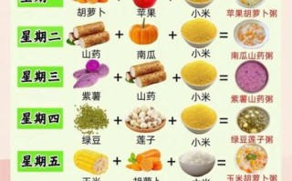 食补养胃的食物有哪些_养胃吃什么好