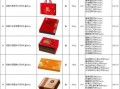 月饼礼盒名字大全_如何取名更吸引人