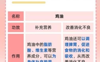 鸡油是什么_鸡油怎么保存