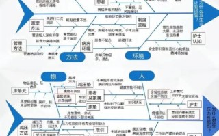 鱼骨图怎么做_鱼骨图分析步骤
