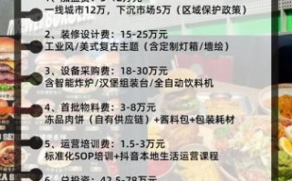 中国汉堡加盟店哪家好_加盟费用大概多少钱