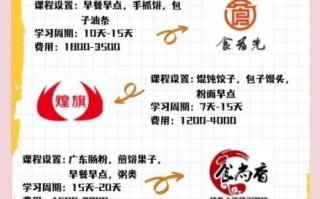 早餐店怎么吸引顾客_早餐店选址技巧