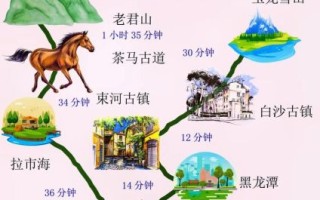 云南丽江旅游最佳时间_丽江自由行攻略