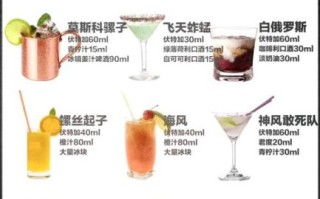 伏特加怎么调好喝_伏特加调酒配方大全