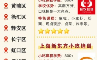 上海小吃培训速成班哪家好_多久能学会