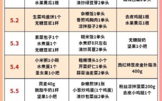 食疗减脂吃什么好_一周瘦5斤靠谱吗