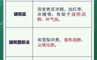 银耳一周喝几次合适_银耳吃多了会上火吗