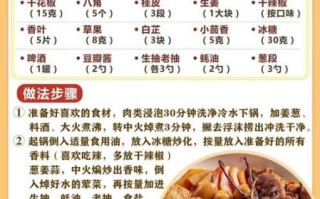 学卤菜技术配方哪里正宗_卤菜技术配方怎么学