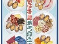 鲍鱼和什么一起炖汤好_鲍鱼炖汤最佳搭配