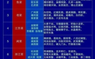 八大菜系经典名菜有哪些_如何区分八大菜系