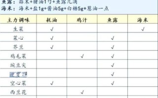 炒菜配料表怎么选_家常炒菜调料清单