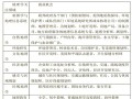 地理可以报考哪些专业_地理专业就业方向