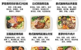 轻食简餐加盟哪家好_轻食简餐加盟需要多少钱