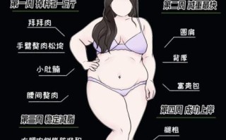 如何快速减肥_最快最有效的瘦身方法
