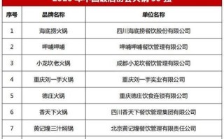 火锅排行榜前十强_哪个品牌最好吃