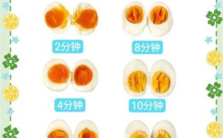 蒸一整颗鸡蛋要多长时间_蒸鸡蛋冷水下锅还是热水