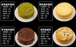 烘焙食谱大全_新手怎么做蛋糕不塌陷