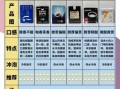 黑咖啡哪个牌子好喝_黑咖啡减肥有用吗