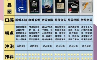 黑咖啡哪个牌子好喝_黑咖啡减肥有用吗