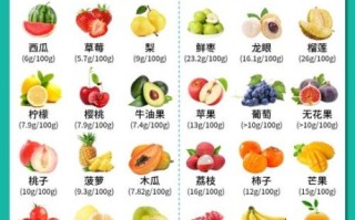 痛风吃什么水果好_痛风克星水果有哪些